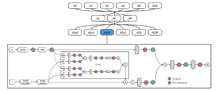 [论文笔记] Tips and Tricks for Visual Question Answering - 知乎