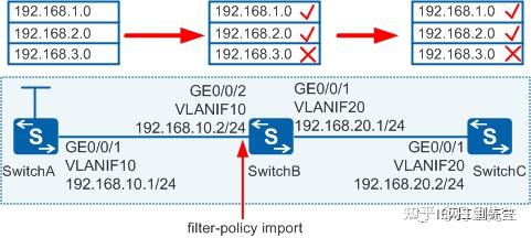 10分钟！搞懂filter-policy原理与应用 - 知乎