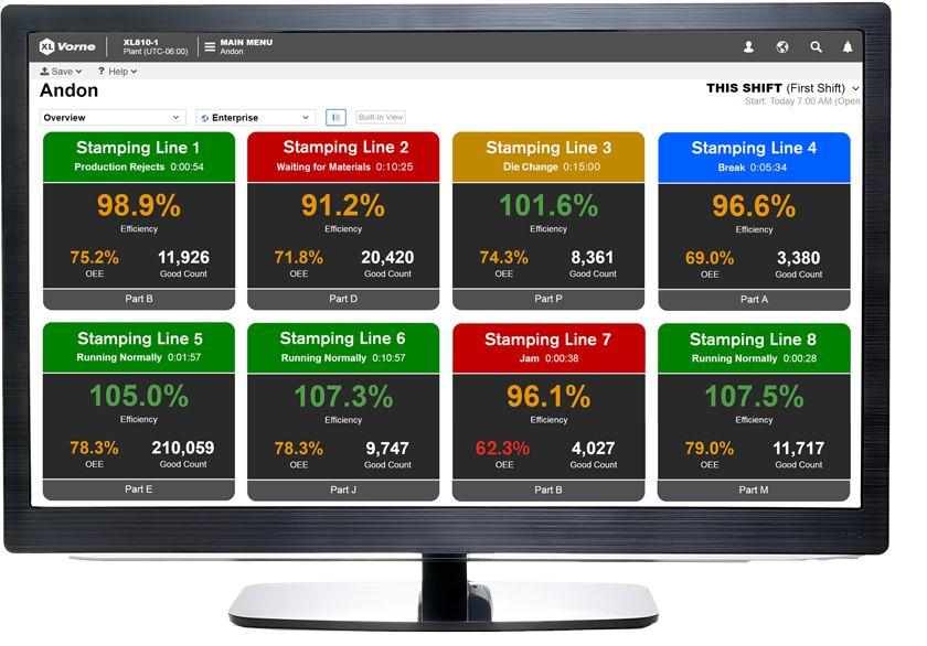 3分钟搞清楚OEE - 知乎