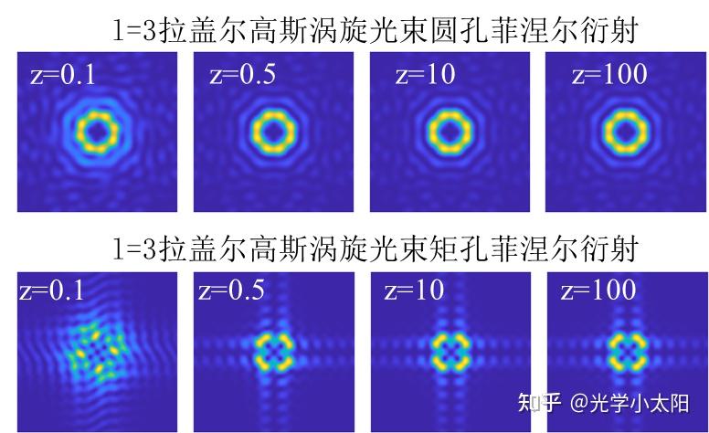 基于matlab:涡旋光束、高斯光束和平面波矩孔圆孔fresnel菲涅尔衍射仿真 知乎