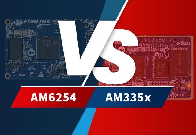 AM335x继任者？AM6254性能解析 - 知乎