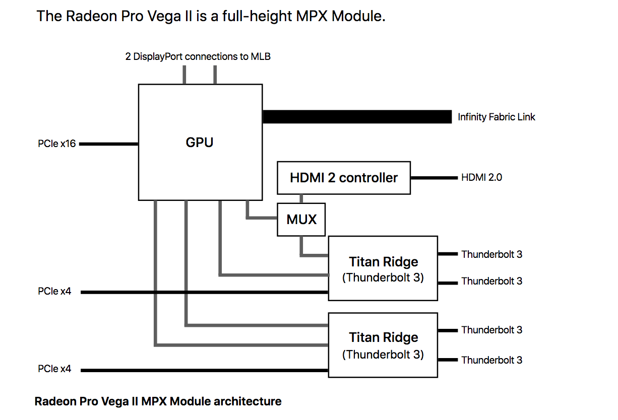 TB3/Type-C杂谈(3):Intel没有告诉你的秘密(1)——Titan Ridge的真实能力 - 知乎