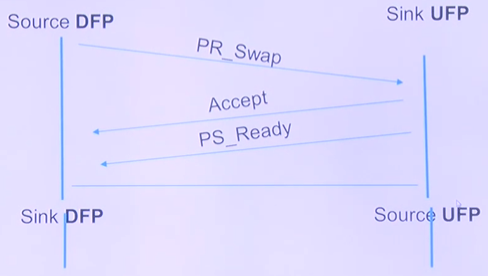 STM32G0技术详解 _ Type-C-PD协议 - 知乎