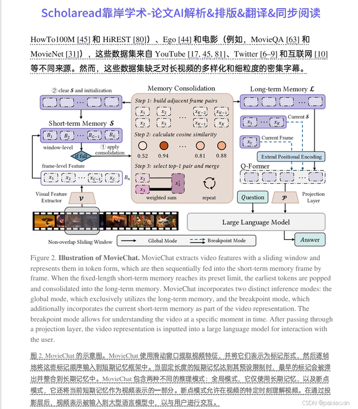 CV-VIDEO经典论文解读|MovieChat: From Dense Token to Sparse Memory for Long ...