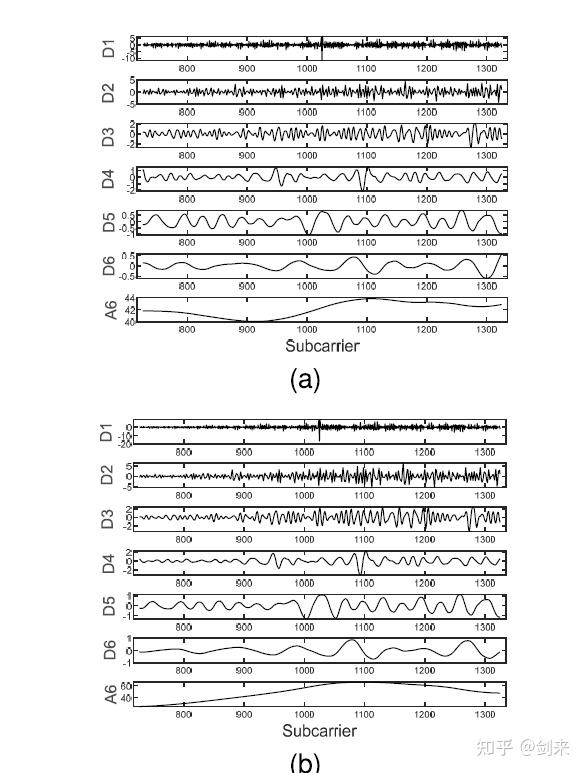 LED-RFF：基于 LTE DMRS 的信道稳健射频指纹识别方案 - 知乎