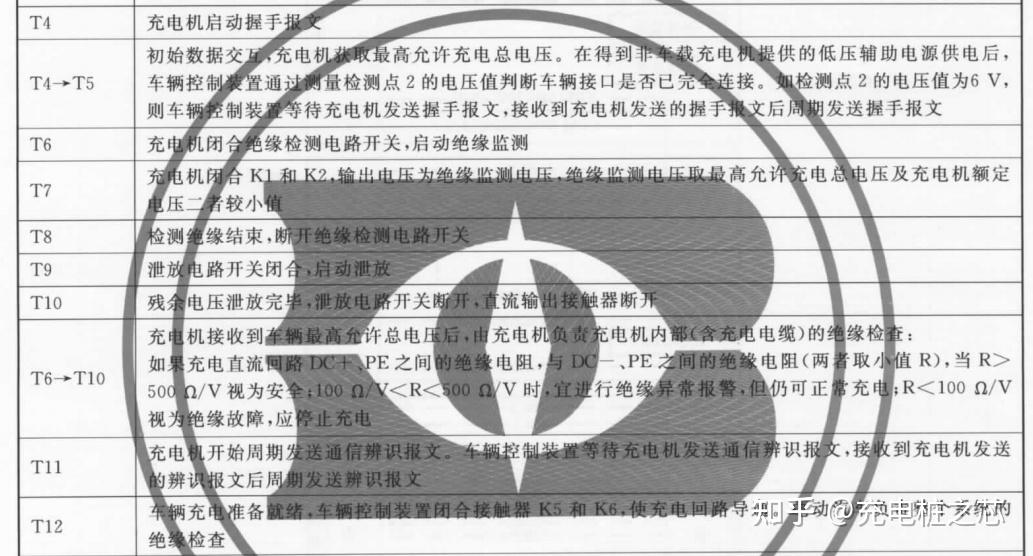 直流充电桩的充电流程之三：充电握手阶段 - 知乎