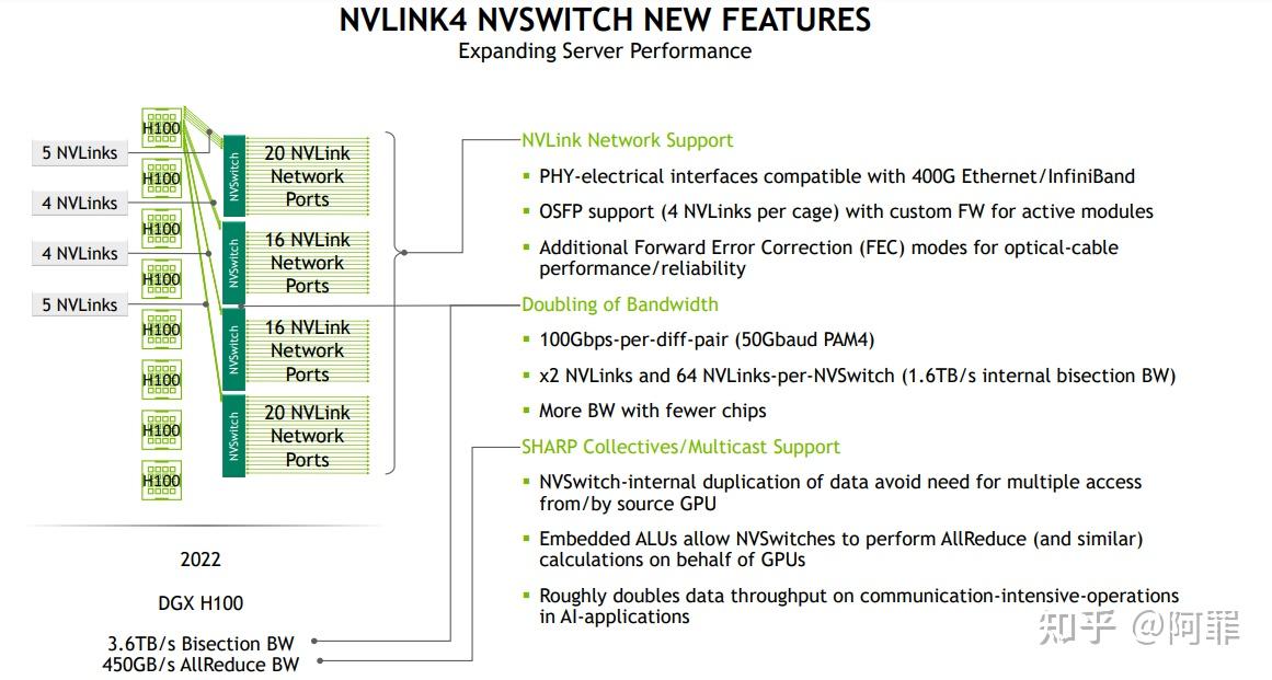 NVLink的演变 - 知乎