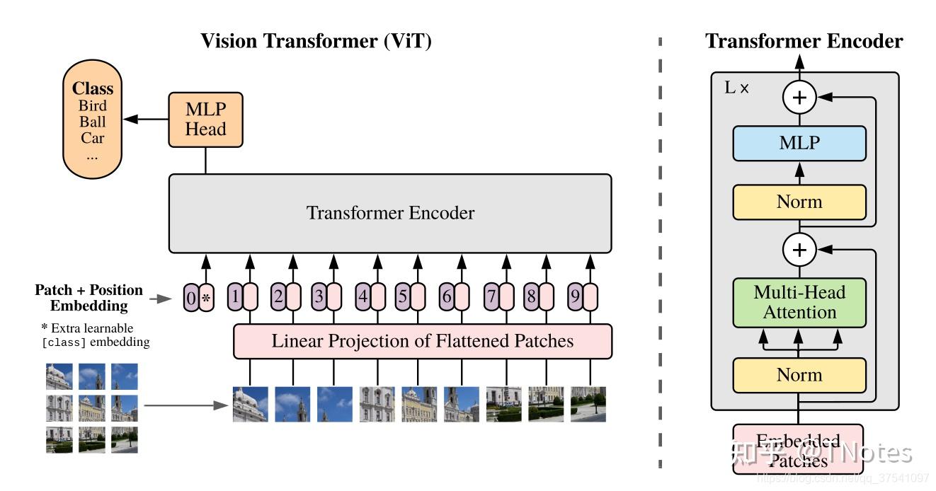 transformer有哪些优化变体？ - 知乎