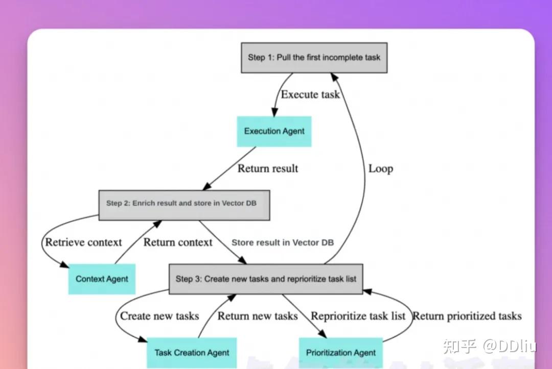 Agent——现阶段AGI的最佳实现方式 - 知乎