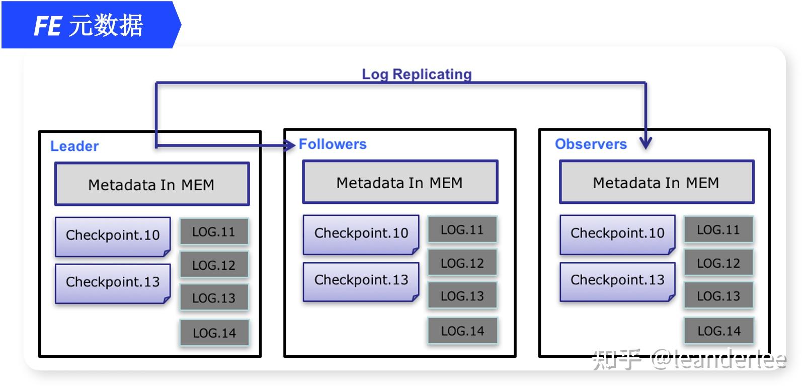 开源实时数仓 Apache Doris 有哪些优势？ - 知乎