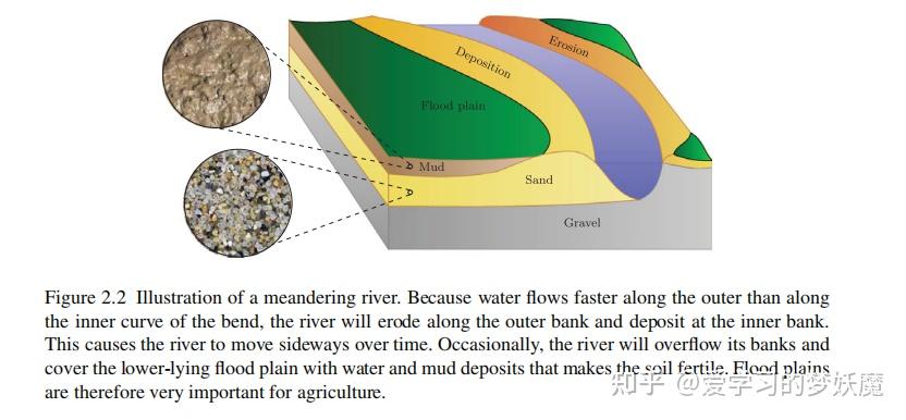 《An Introduction to Reservoir Simulation Using MATLAB GNU Octave》研读 (二) 储层建模.1 - 知乎