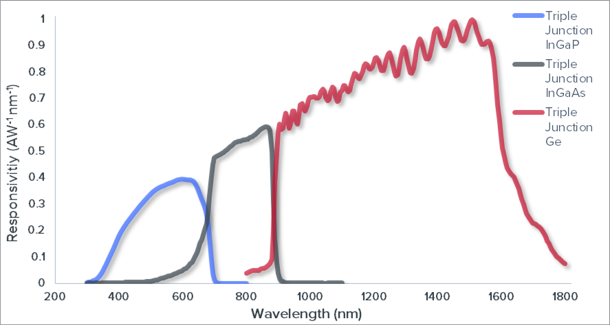量子效率测试系统测定EQE（IPCE）和IQE,内量子效率测试系统,外量子效率测试系统 - 知乎