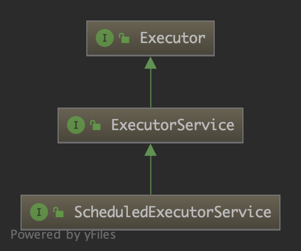 JDK源码分析-ScheduledExecutorService - 知乎