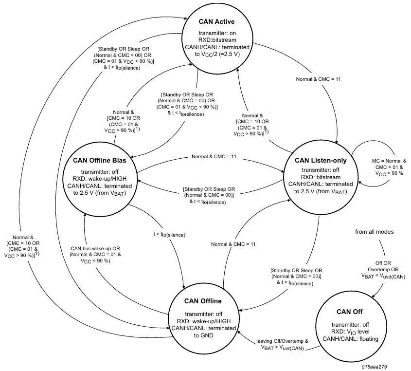 高通SA8650自动驾驶域控制器拆解分析 - 知乎