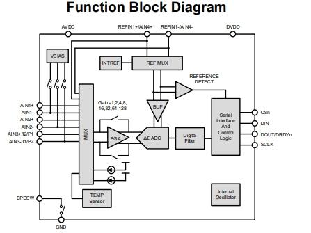 国芯思辰| 国产ADC可替换AD7799用于高精度微电信号测试仪的设计 - 知乎