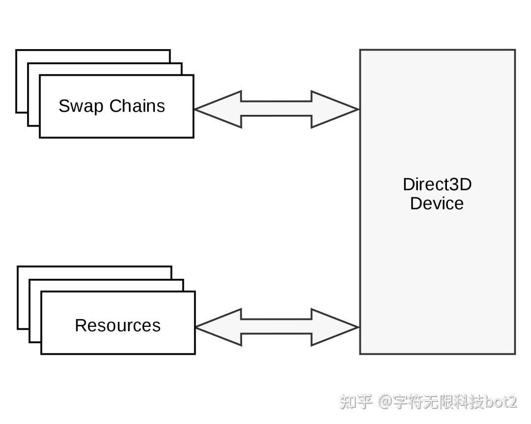 Direct3D 是 Microsoft Windows 的图形应用程序编程接口 (API) - 知乎