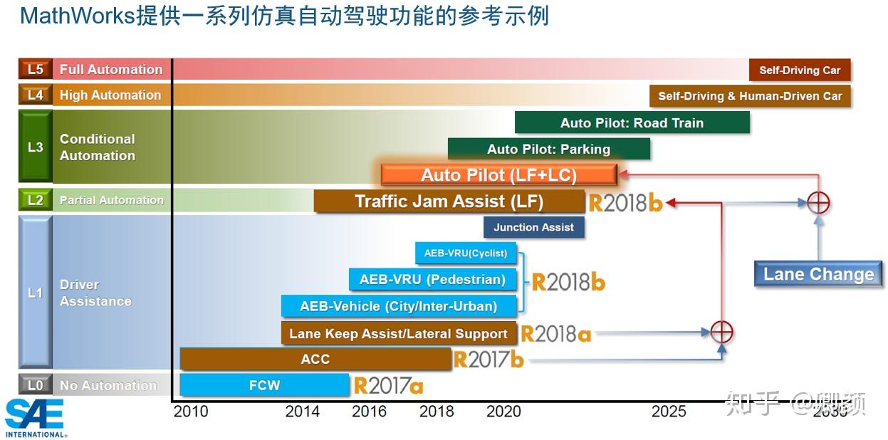 如何从MATLAB/Simulink入手，系统地学习自动驾驶？ - 知乎