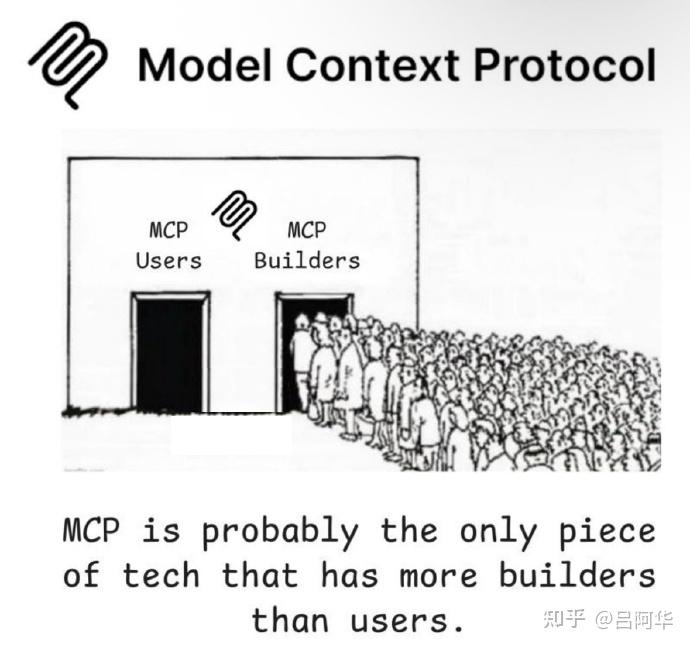 【MCP开发经验】《使用MCP进行代码执行：构建更高效的智能体》 - 知乎