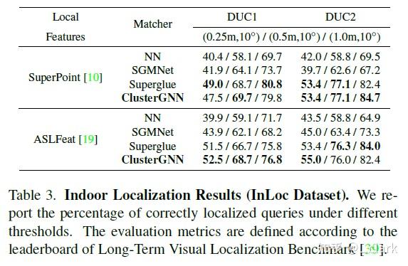 [2022]ClusterGNN: Cluster-based Coarse-to-Fine Graph Neural Network for Efficient Feature ...
