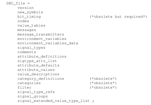 DBC标准格式说明 - 知乎
