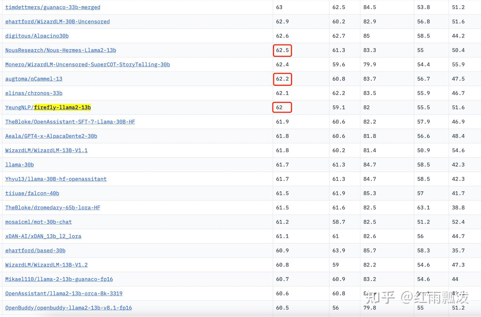 LoRA这种微调方法和全参数比起来有什么劣势吗？ - 知乎