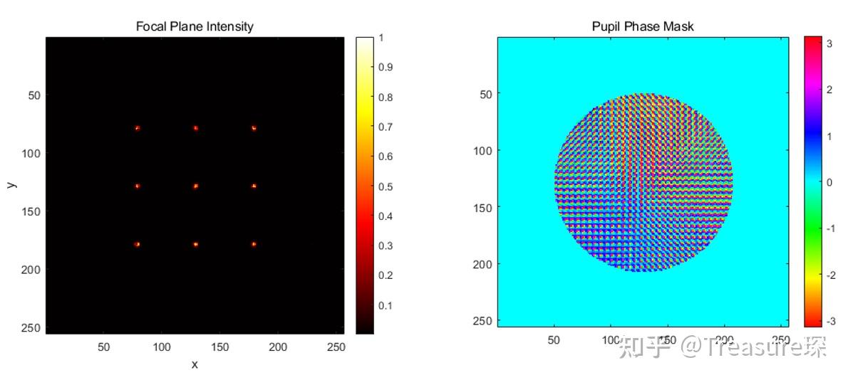 MATLAB光学模拟—— Phase Retrieval相位恢复 - 知乎