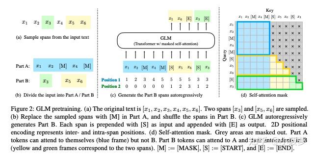 一文探索大模型的架构：Encoder-only、Encoder-Decoder、Decoder-only - 知乎