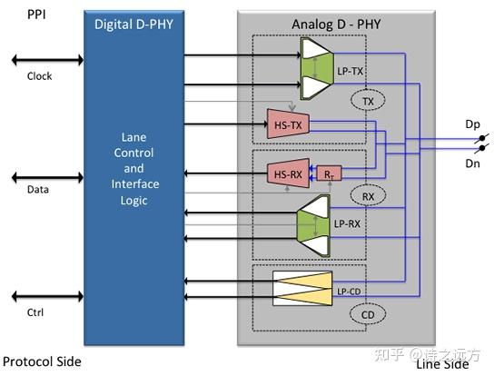 MIPI DSI图像显示系统初始化详解 - 知乎