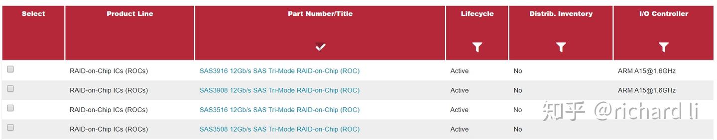 U.2与U.3区别 - 知乎