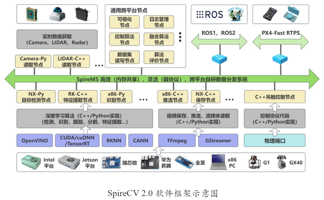 SpireCV 2.0上线！跨平台、跨语言、高效视觉感知! - 知乎