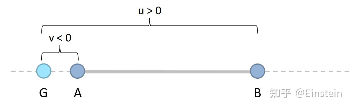 碰撞检测（GJK） - 知乎