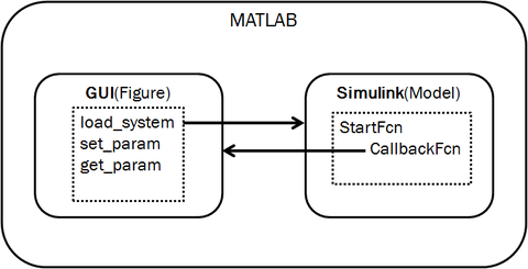 Matlab_GUI与Simulink的交互运行 - 知乎
