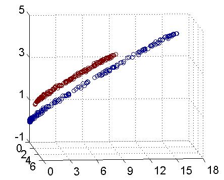 【R语言机器学习】使用e1071包svm()函数和visreg()函数进行支持向量机模型（SVM）相关分析及可视化 - 知乎