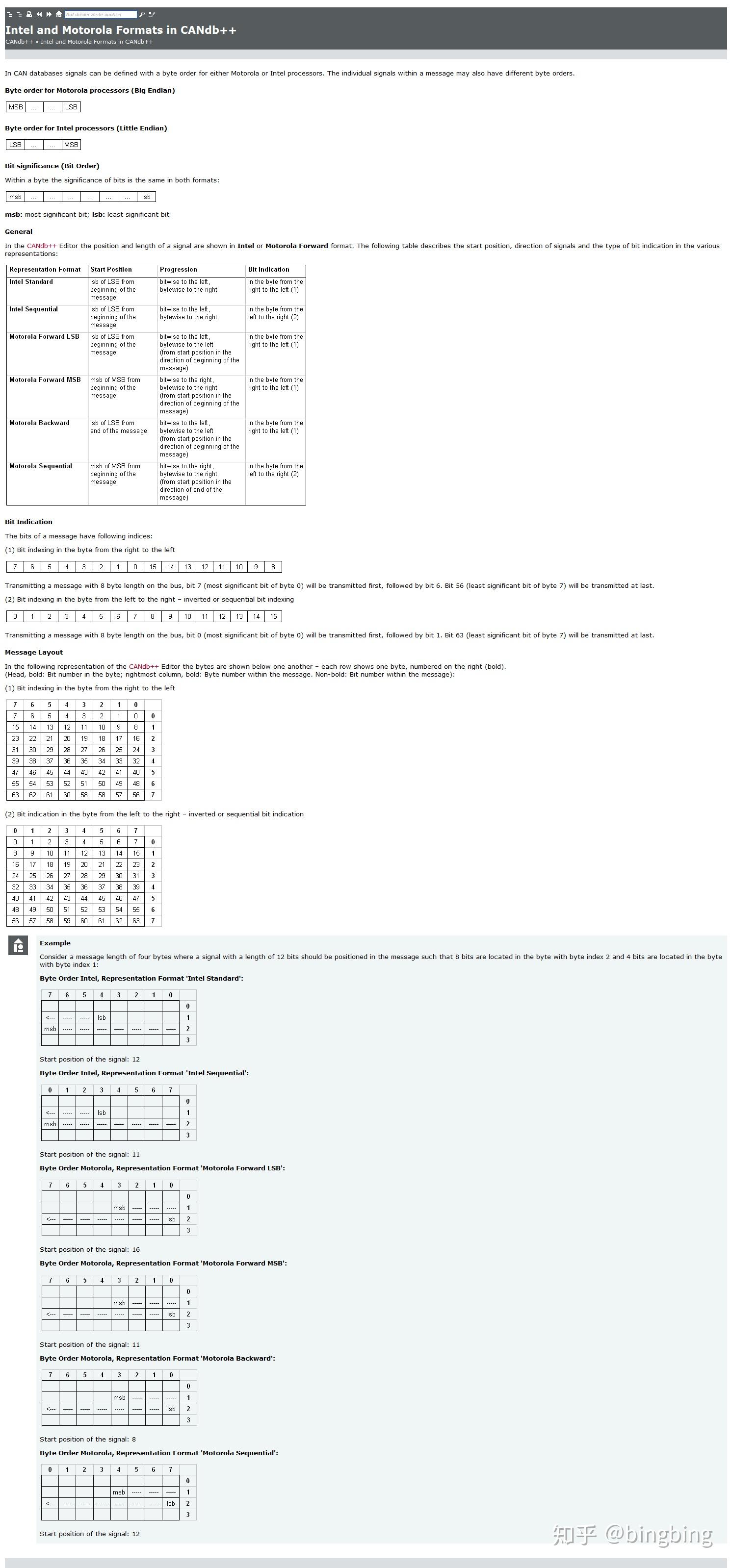DBC文件格式解析 - 知乎
