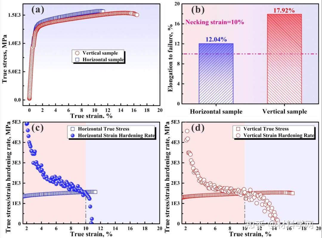 西交大塑性顶刊《IJP》：增材制造IN718合金塑性各向异性新认识！ - 知乎