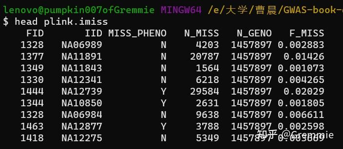 基因分析软件 PLINK如何使用？ - 知乎