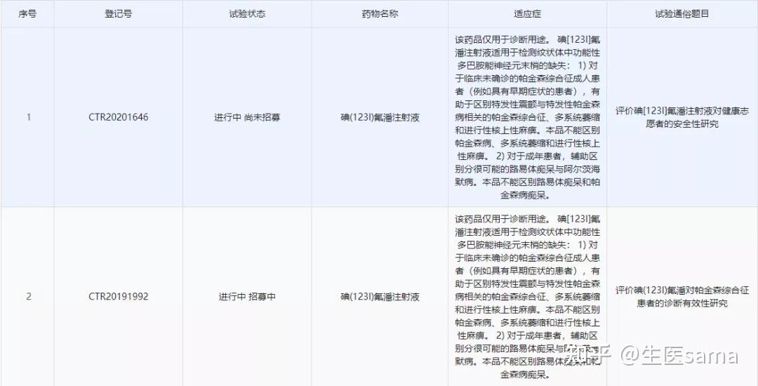 多系统萎缩（multiple system atrophy，MSA）的治疗 - 知乎