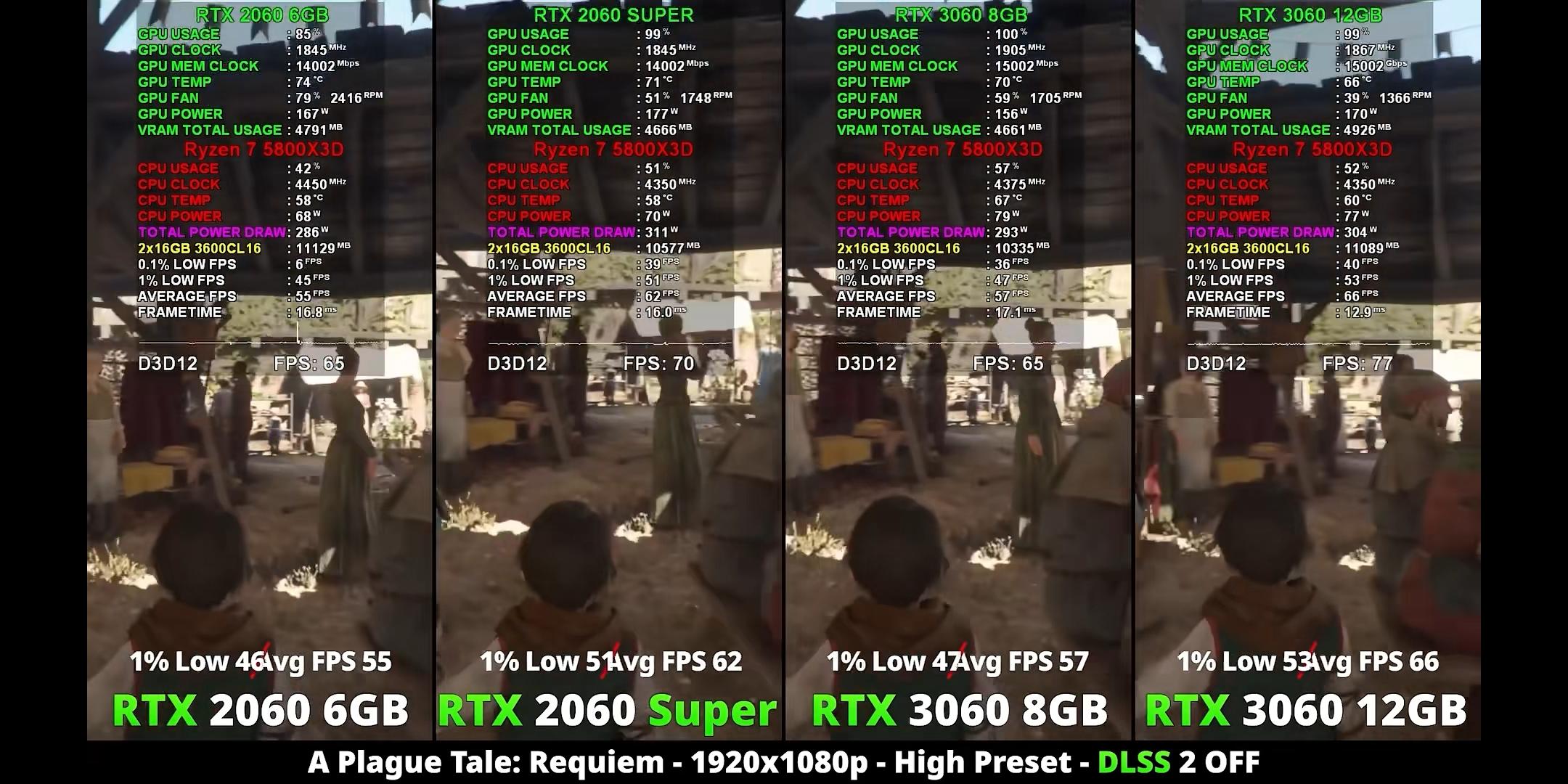 七彩虹3060 12gL和新款3060 8g区别？ - 知乎