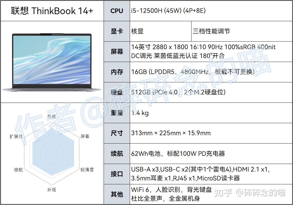 对轻薄本来说，i5 12500H 和 i7 12700H 如何选择？ - 知乎