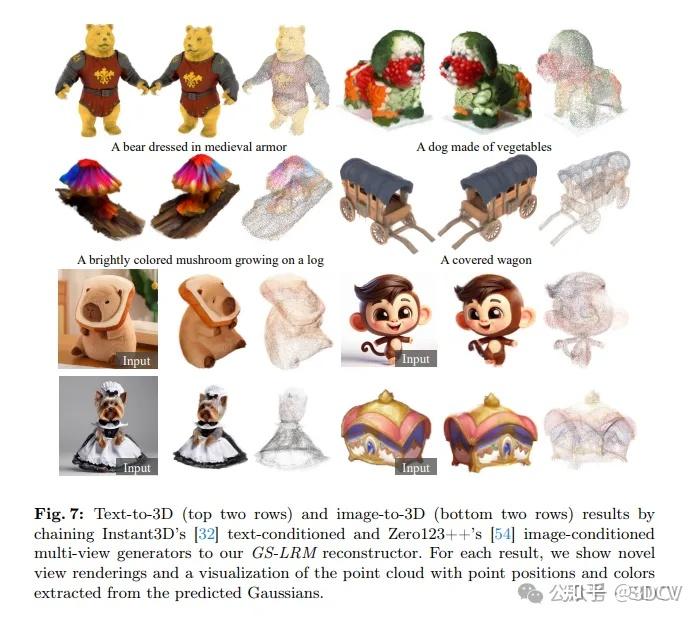 康奈尔大学最新 | GS-LRM：仅需几张图片，实时实现高质量3D重建 - 知乎
