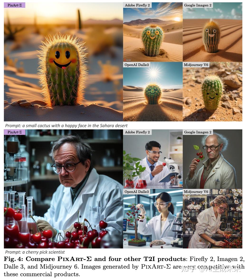 超越α！PixArt家族新秀PixArt-Σ: 由弱到强训练的文本生成4K图像DiT（华为诺亚） - 知乎