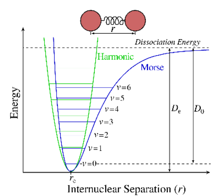 CP2K Tutorial - Vibrational spectra (static) - 知乎