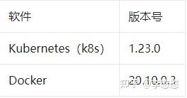 Java 全栈 Devs【运维】：k8s+Docker 部署方法 - 知乎