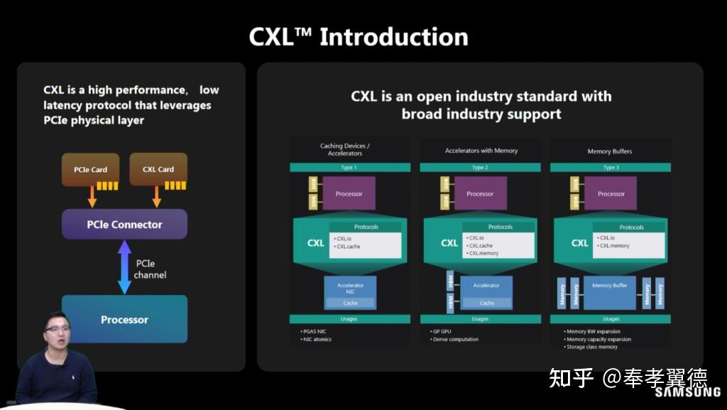 三星正式发布首款 512GB 内存扩展器 CXL DRAM，该扩展器有何亮点？ - 知乎