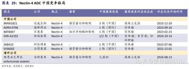 手握BIC，科创Biotech被严重低估 - 知乎