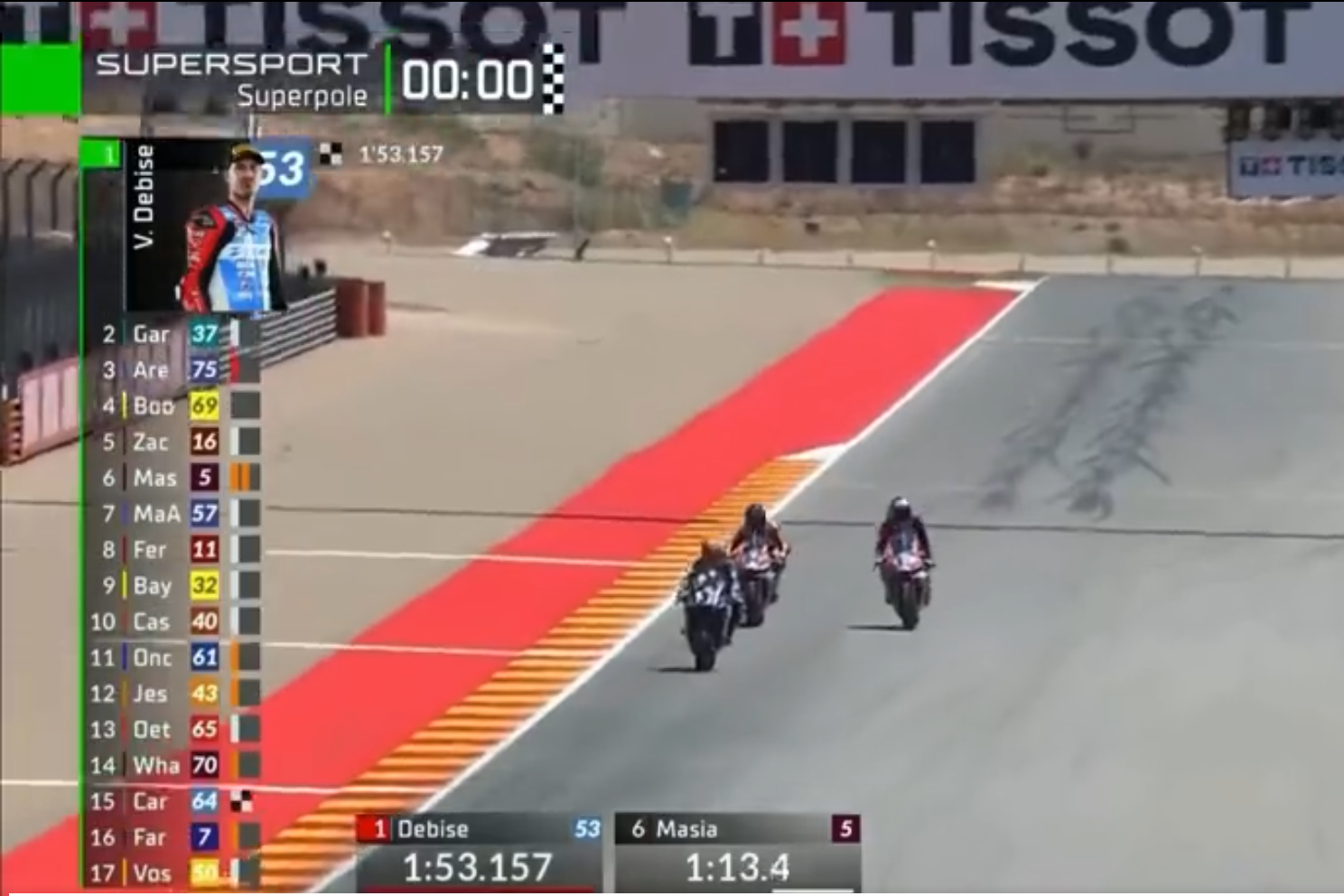 WSBK阿拉贡站排位赛：张雪机车德比斯获第二名，冲第六冠 - 知乎