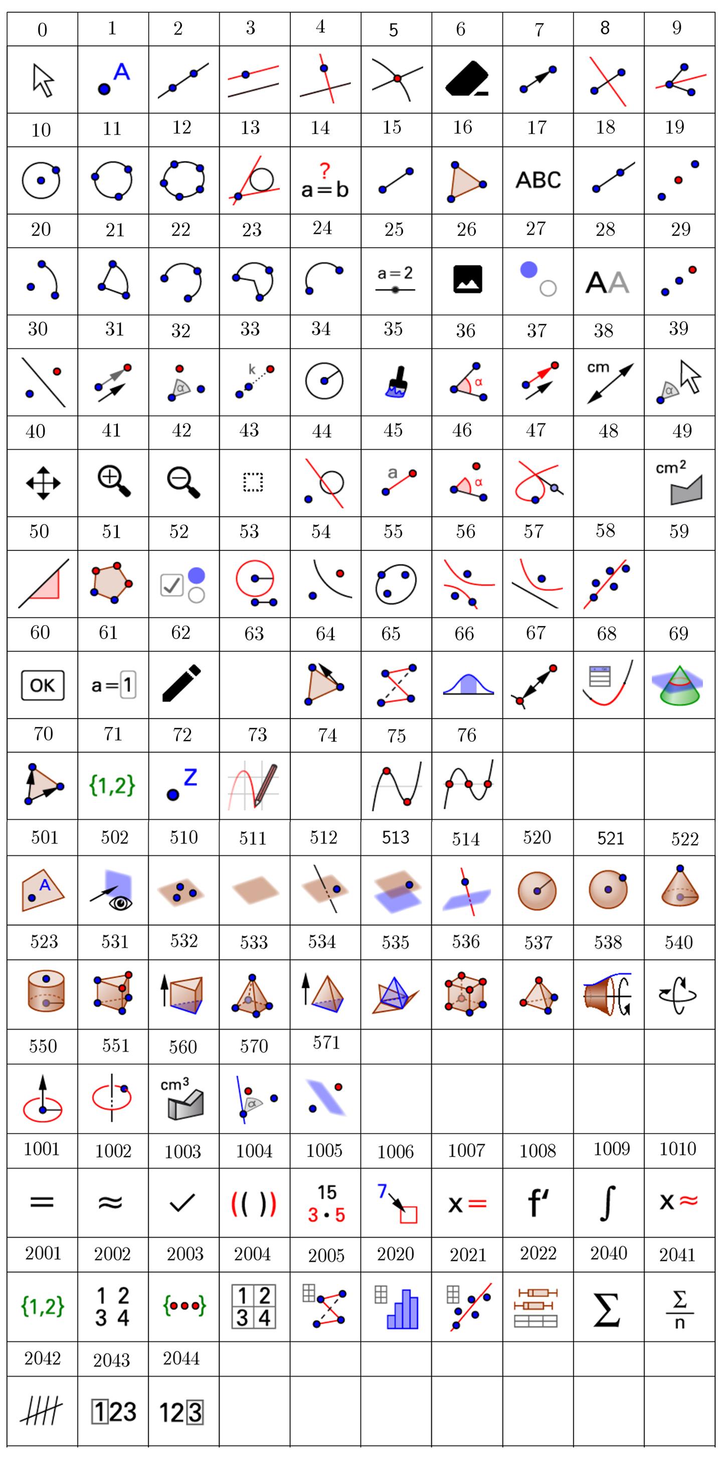 GeoGebra指令解读：工具图标 - 知乎