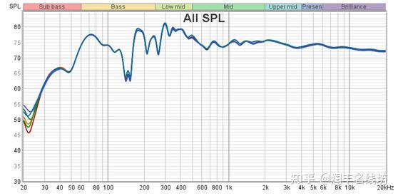 测试报告 | 不服？我们跑个分--KECES（凯乐）P6线性电源 - 知乎