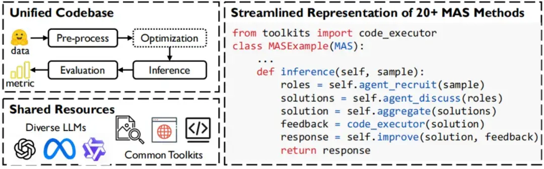 统一20+多智能体方法，MASLab震撼发布 - 知乎