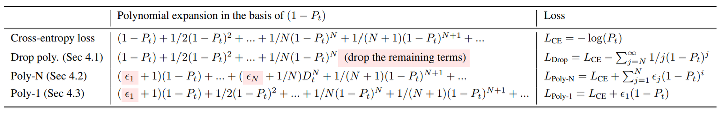 目标检测论文随笔（PolyLoss、SIoU Loss、CenterNet++、Dynamic Sparse R-CNN、QueryDet） - 知乎